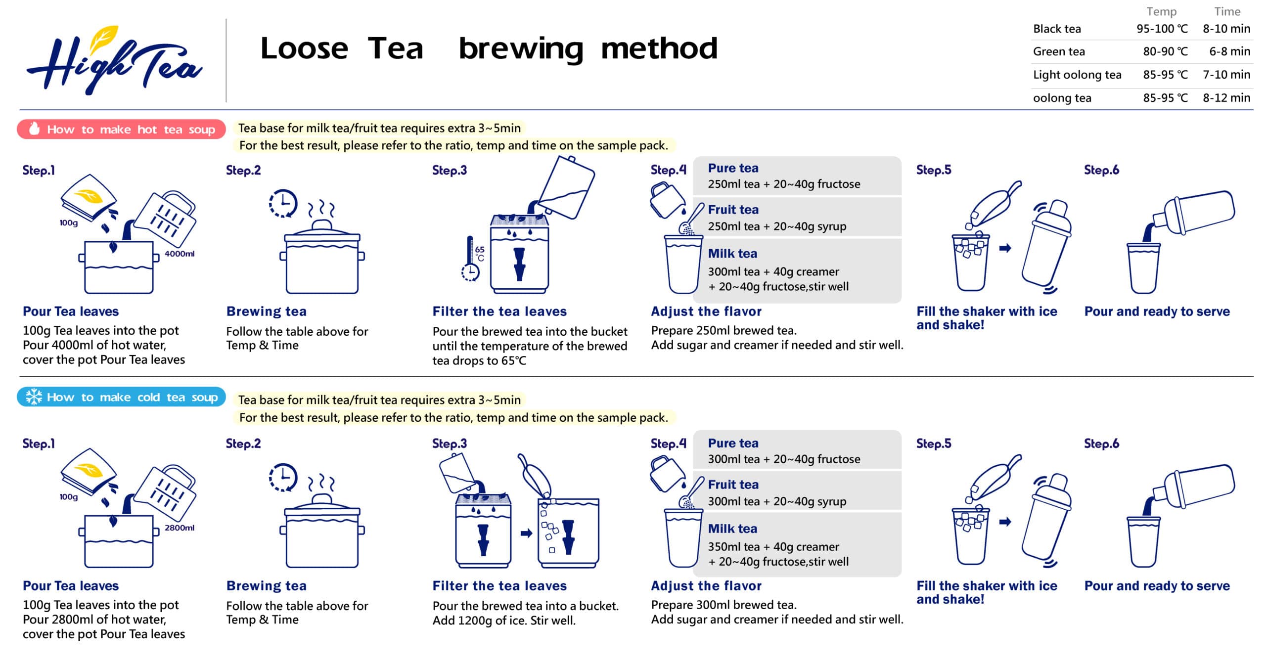 brewing method - PEICHEN(HIGHTEA)