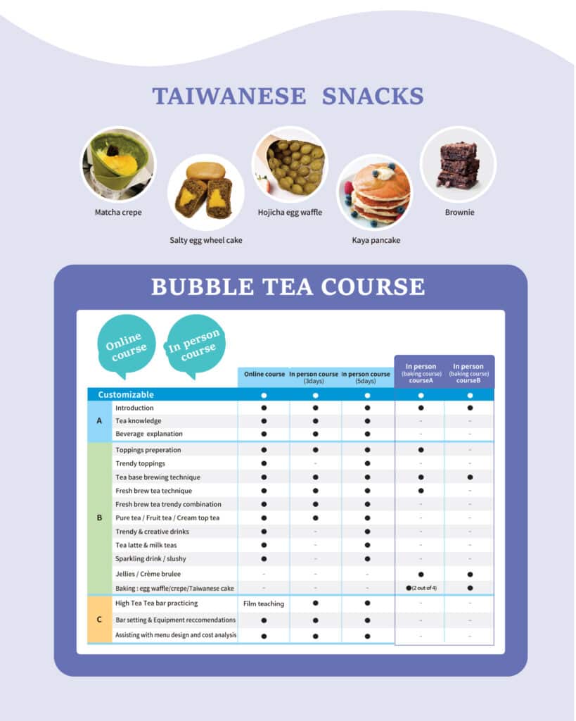 Global Modern Tea Academy - High Tea│PEI CHEN CORP.