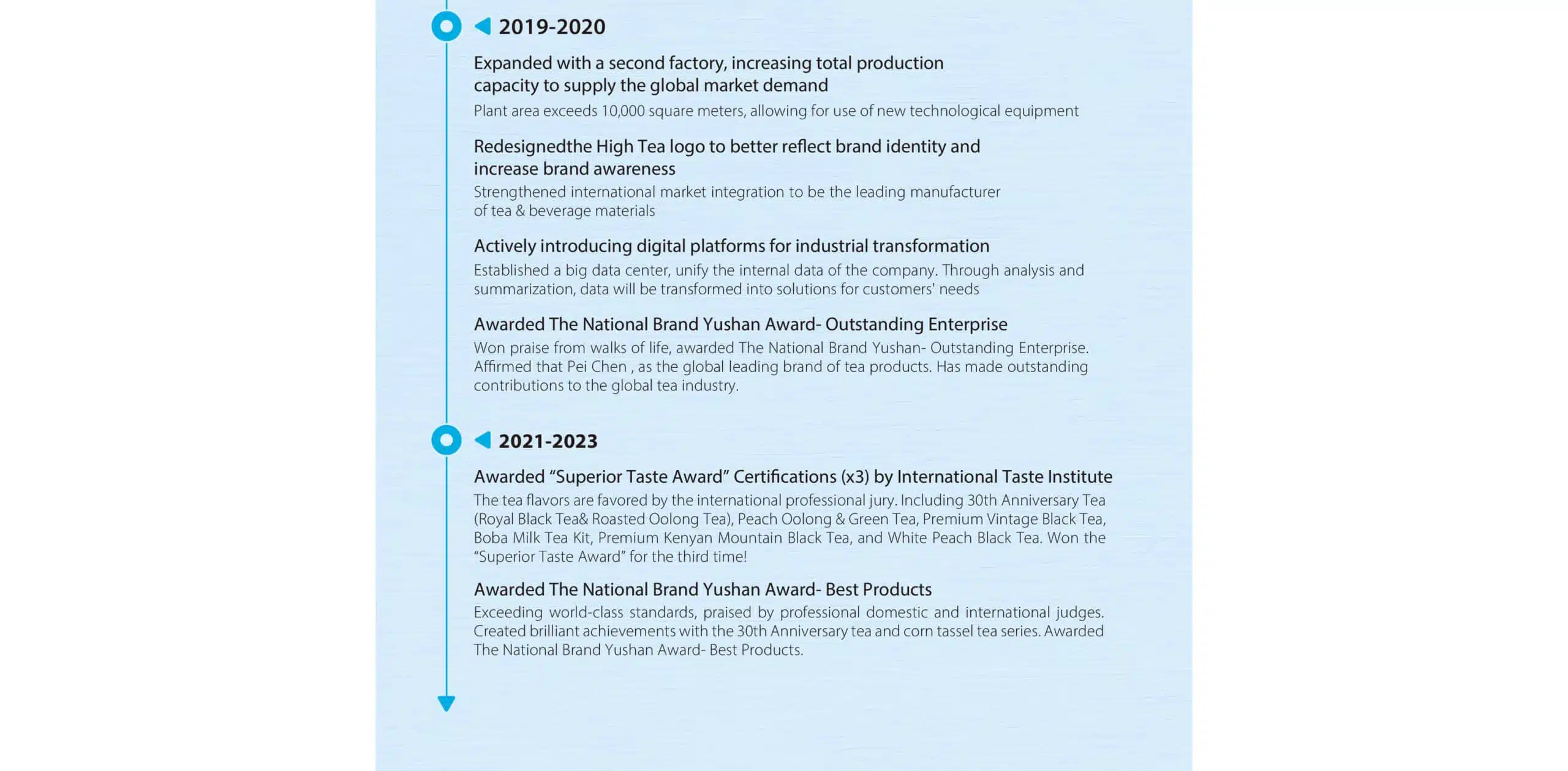 About Us - PEICHEN(HIGHTEA)