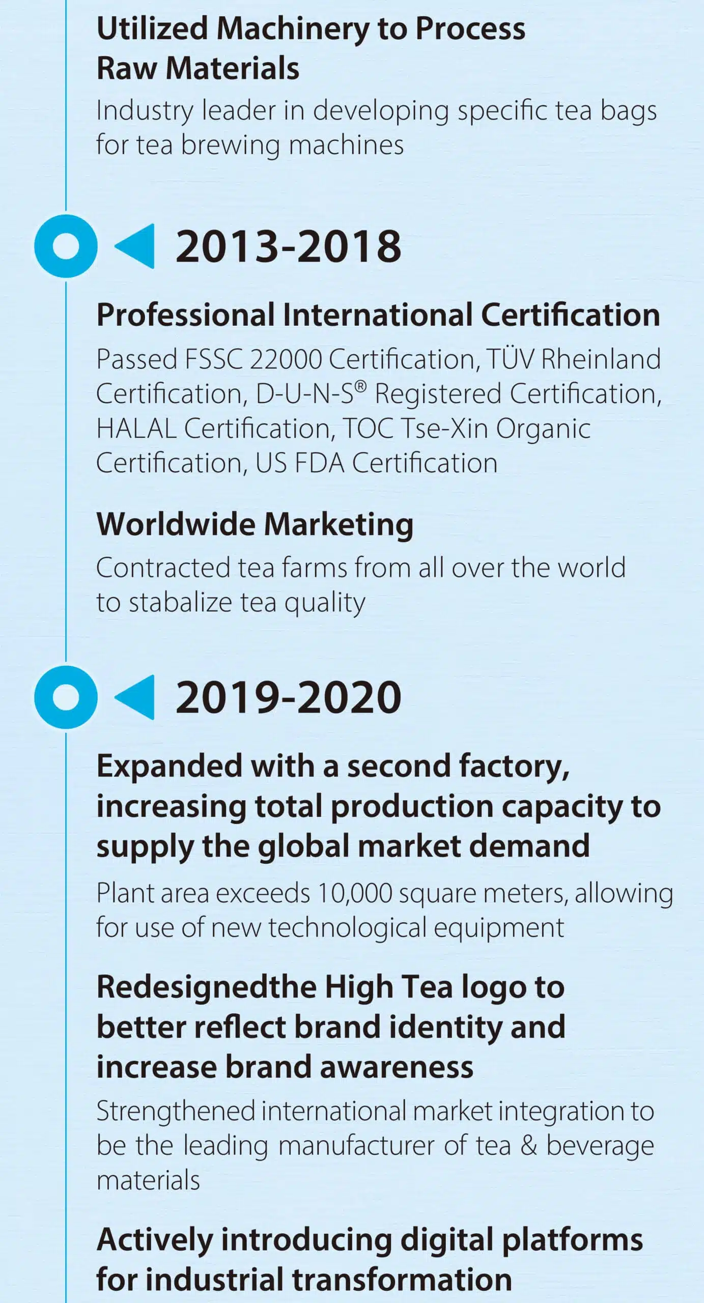 About Us - PEICHEN(HIGHTEA)