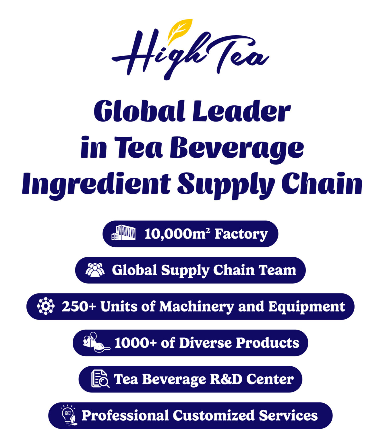 About Us - PEICHEN(HIGHTEA)