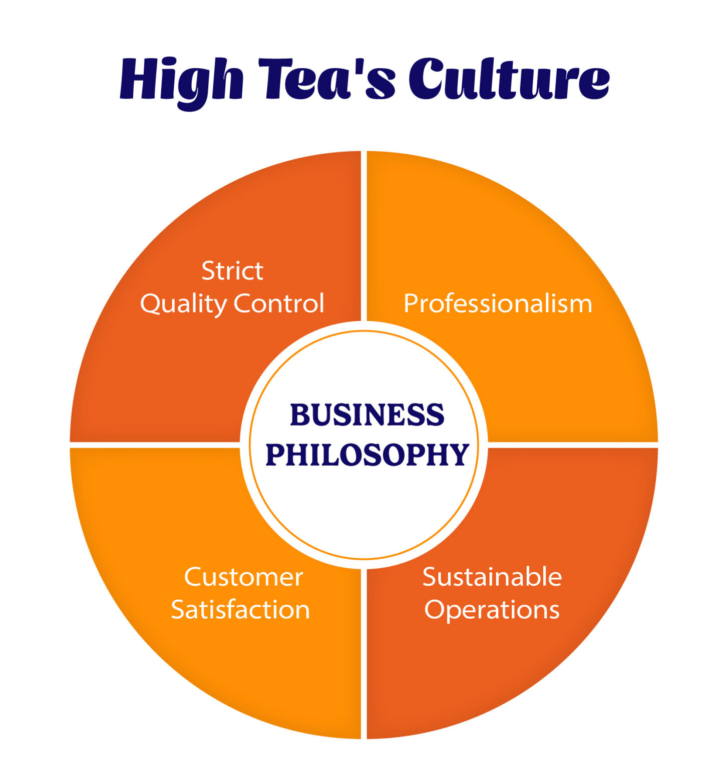 About Us - PEICHEN(HIGHTEA)